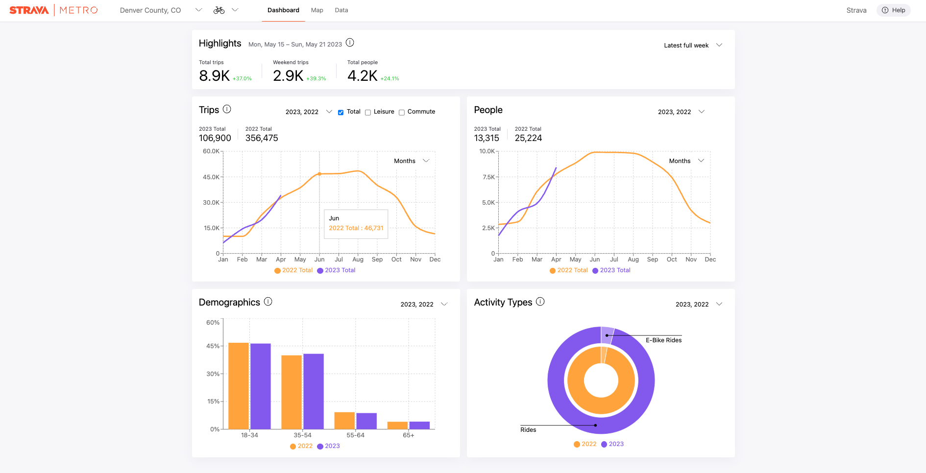 Dashboard – Strava